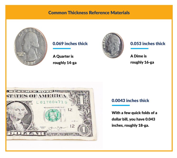 Identifying Cold-Formed Steel Material Thicknesses in the Field - McClure