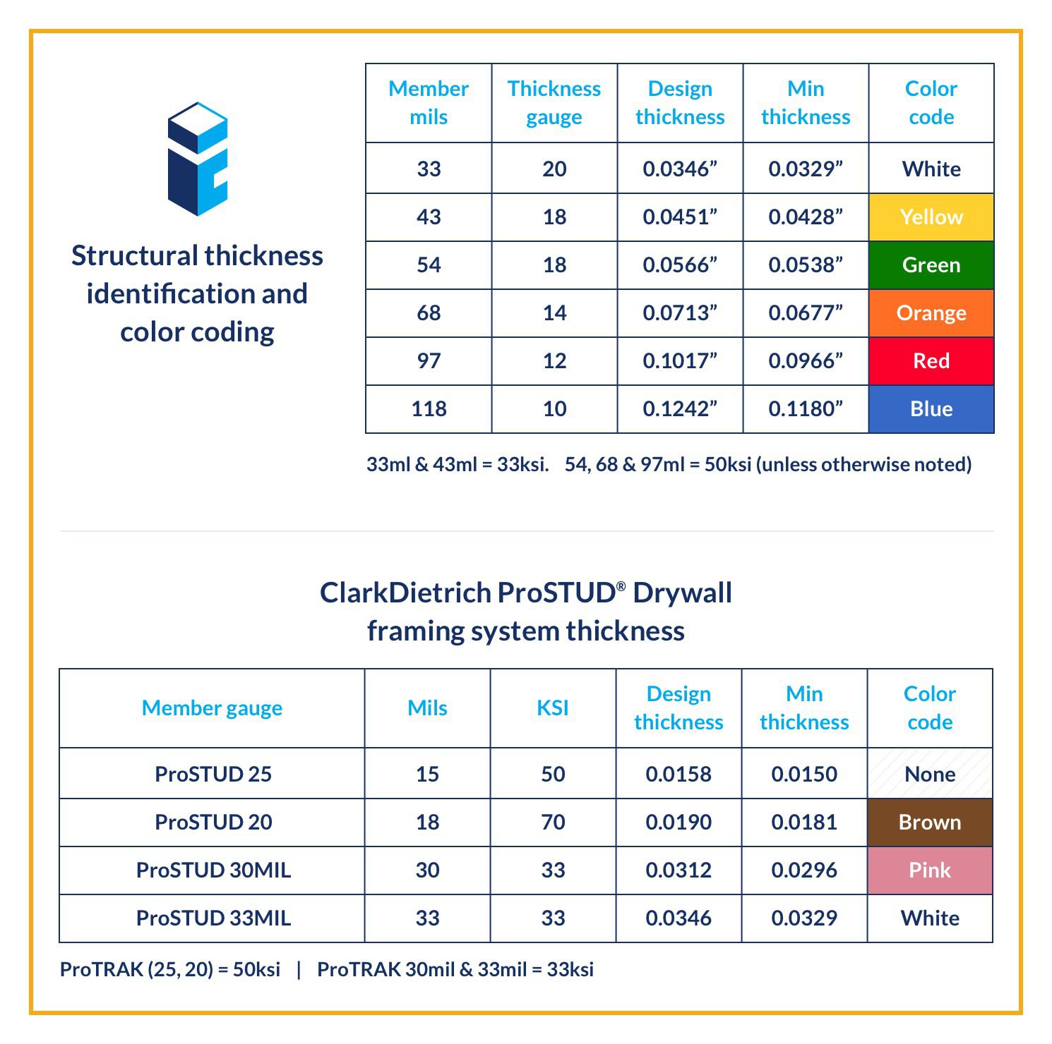 Your Guide To Non Structural Metal Framing Iron Engineering your-guide-to-non-structural-metal-framing-iron-engineering